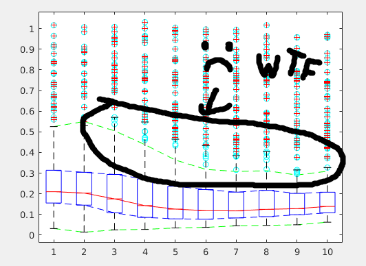 MATLAB: boxplot and isoutlier disagree about outliers | Jacob Peoples
