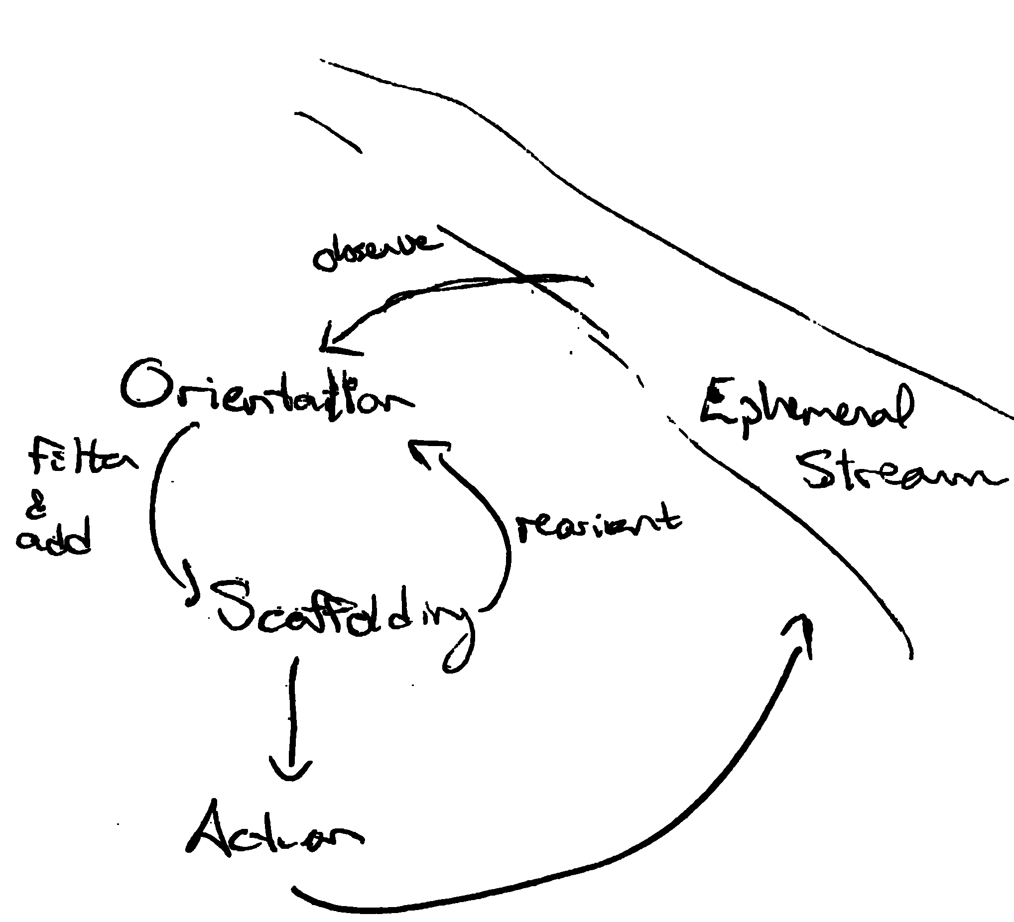Boredom World 2: The Role of Orientation in Overcoming Overload Boredom ...